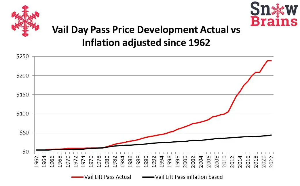 Why So Expensive: The Startling Disconnection Between Inflation Rates ...