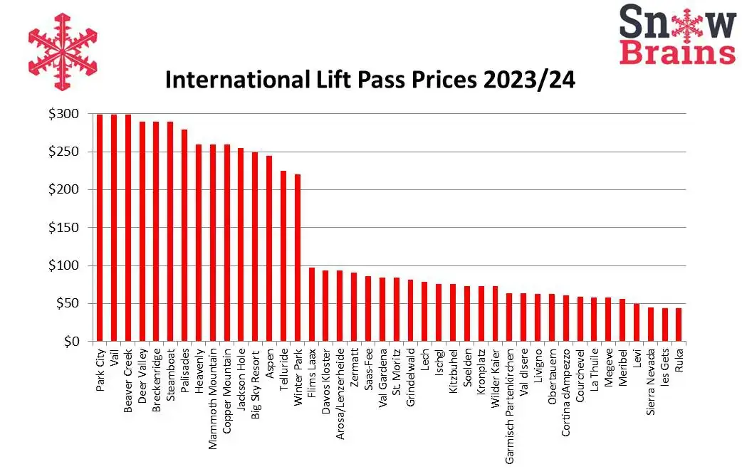 Americans Pay Nearly Quadruple the Price of European Counterparts for ...