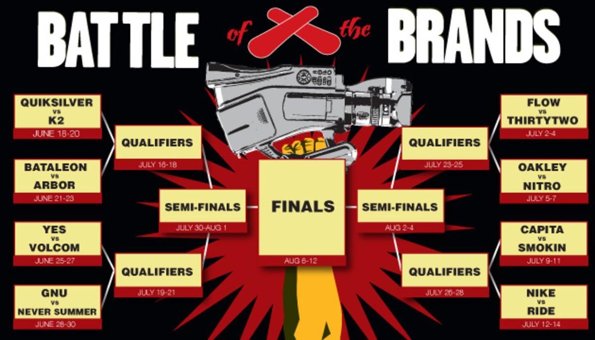 Battle Of The Brands 2012: Brackets