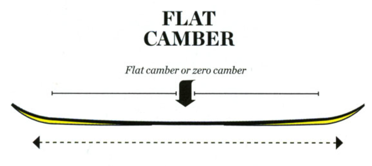 Snowboard Camber Explained Transworld Snowboarding
