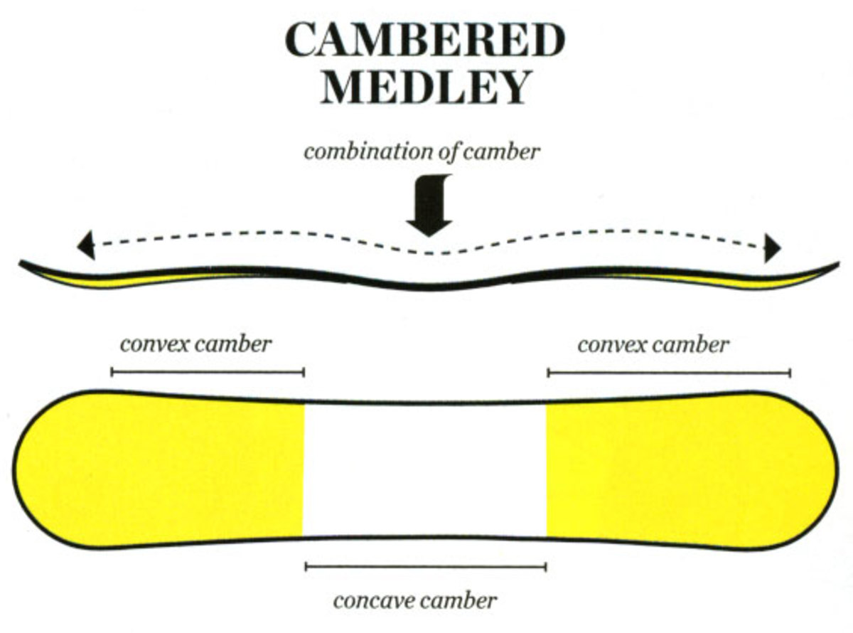 Snowboard Camber Explained Transworld Snowboarding