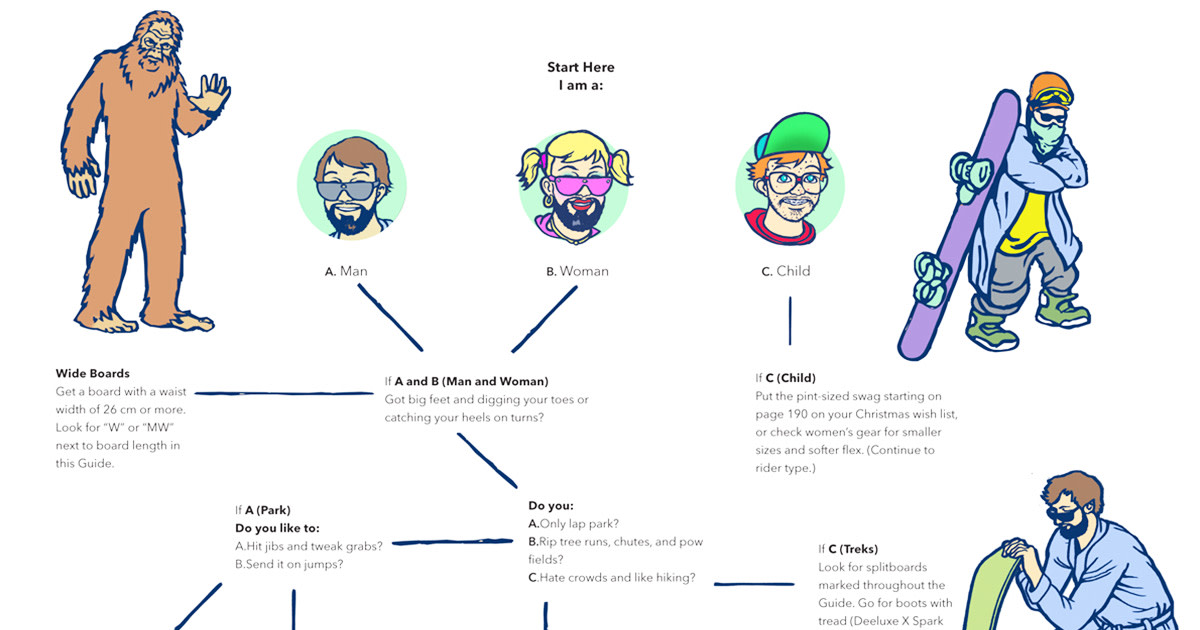 How To Choose Your Snowboard | TransWorld SNOWboarding