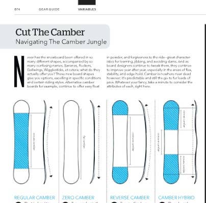 The 2011 TransWorld SNOWboarding Gear Guide Is Out Now