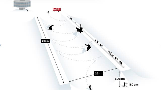 New superpipe: LAAX now the proud location of the world’s largest halfpipe