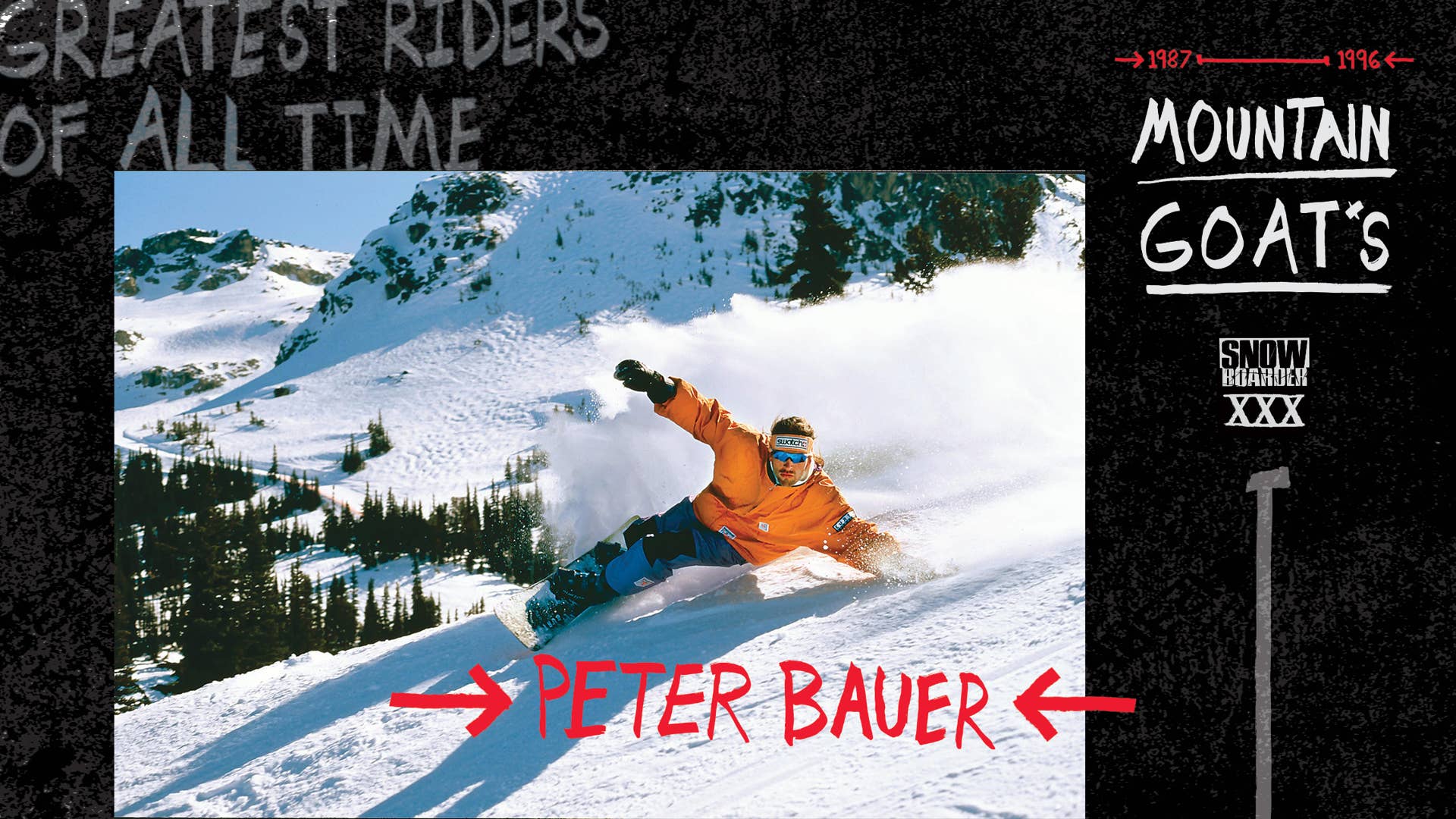 Peter Bauer Quotes