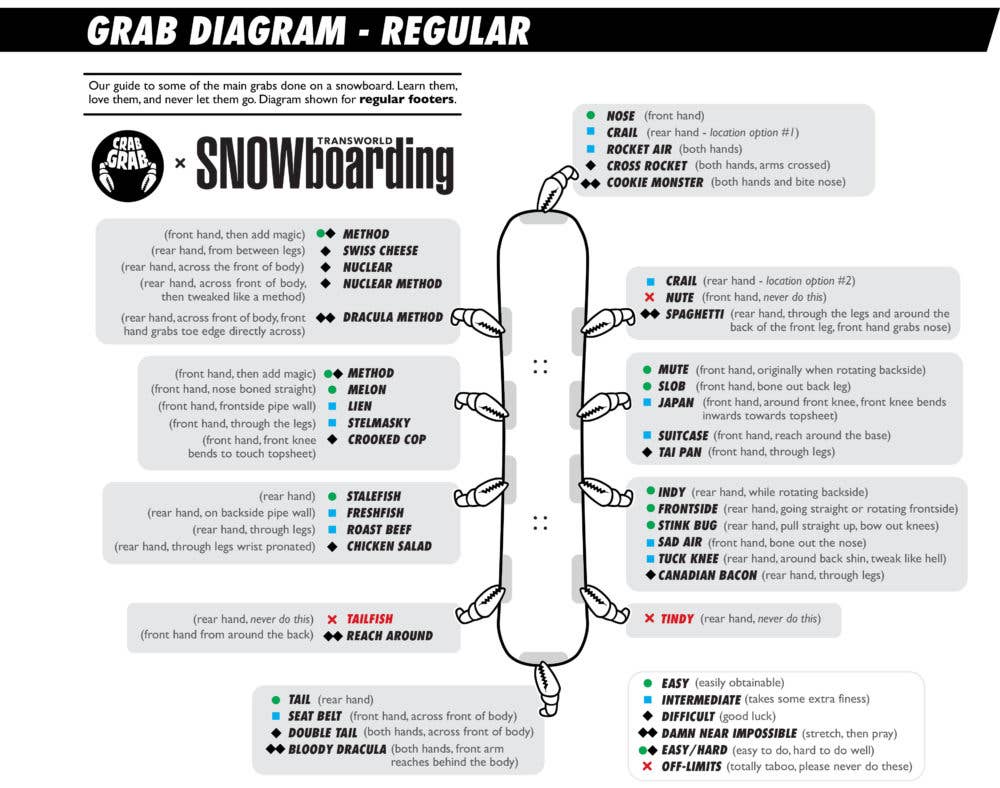 How to do a Japan Grab on a Snowboard - Snowboarder