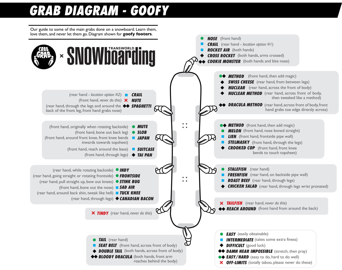 How to do a Method on a Snowboard - Snowboarder